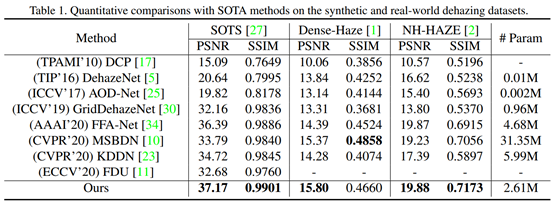 技术干货 | AECRNet：基于对比学习的紧凑图像去雾方法_aecr-net-CSDN博客