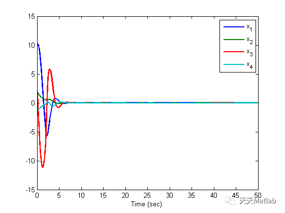 自适应动态优化控制附matlab代码adp Matlab Csdn博客