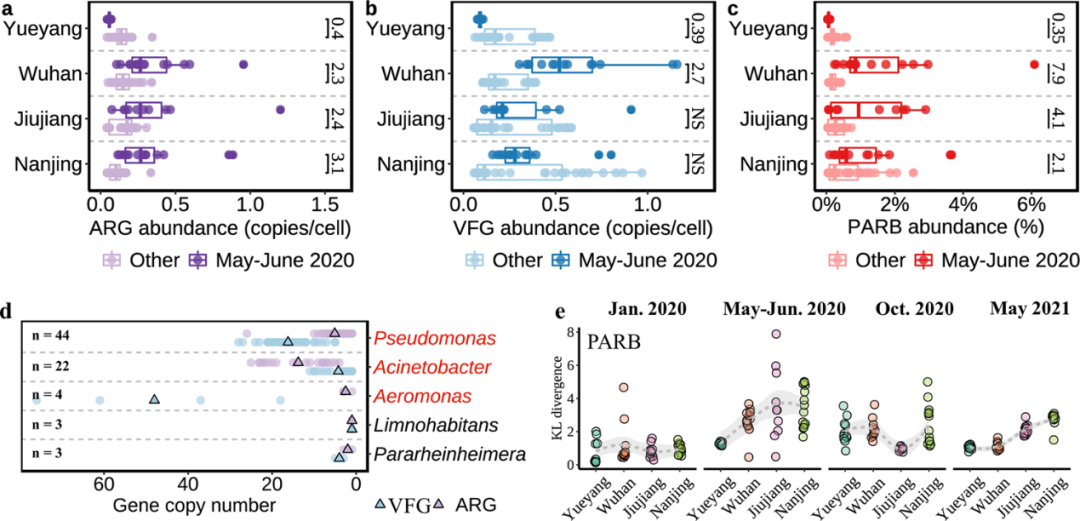 ISME Comm | COVID-19疫情期间和之后河流浮游生物群落的干扰和恢复-CSDN博客