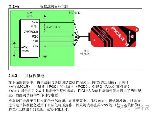 【dsPIC33】dsPIC33初识_dspic运算指令-CSDN博客