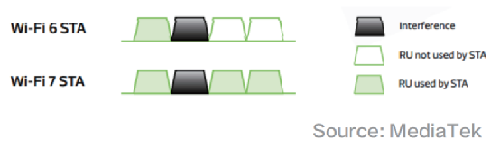 浅谈 Wi-Fi 7 新技术——东胜物联_emlsr-CSDN博客