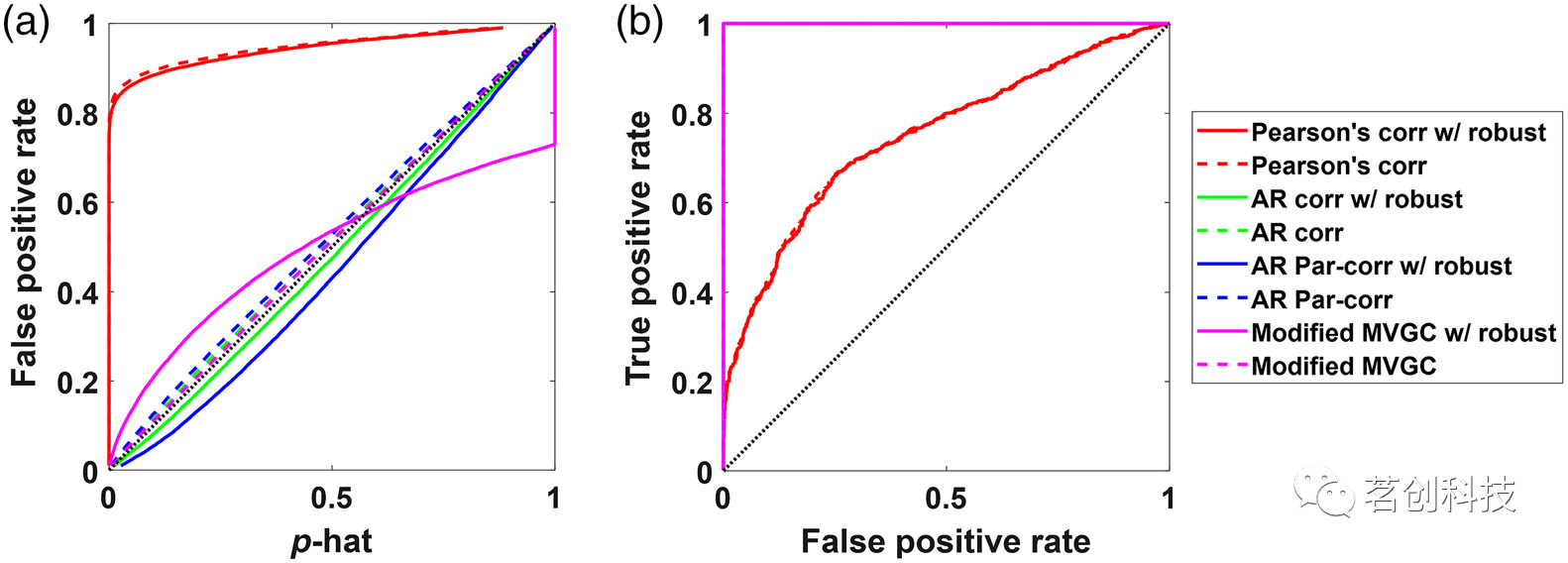 静息态fNIRS中的全局生理信号校正_cwt因果关系-CSDN博客