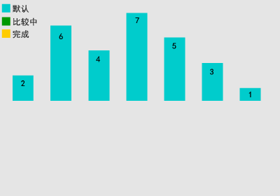 One picture reads the insertion sort - Programmer Sought
