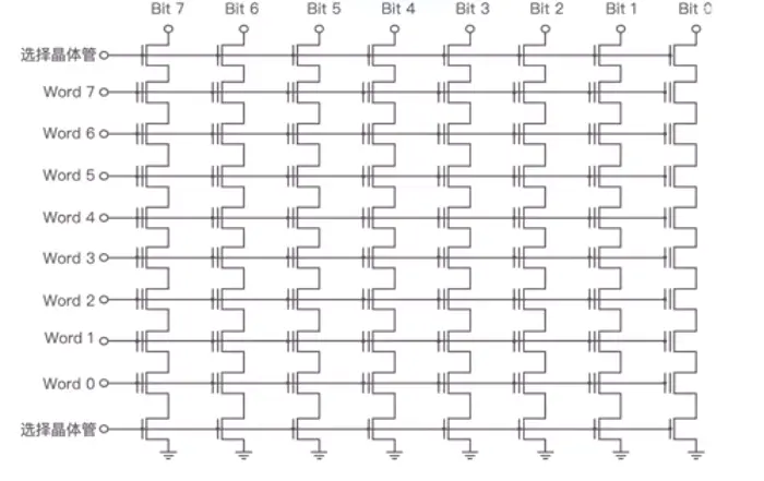 从Nand Cell到Nand Chip_1mb需要多少个tlc浮栅晶体管-CSDN博客