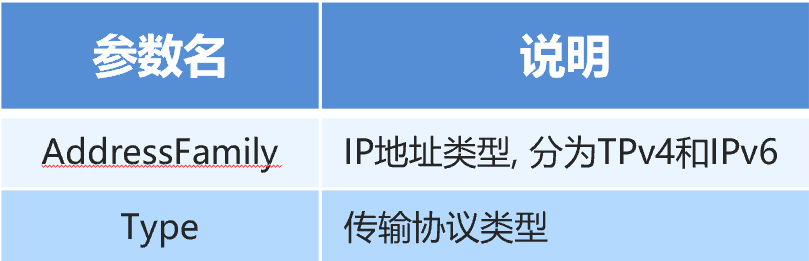 Python-Python高阶技巧：TCP介绍、Python3编码转换、TCP客户端程序开发流程、TCP服务端程序开发、socket类、案例-多任务版TCP服务端程序开发_python tcp ...
