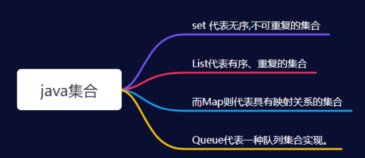 深入探讨hashmap的底层结构、原理、扩容机制 Hashmap 底层原理 数组大小一般是多少如何扩容链表是如何形成环的 Csdn博客