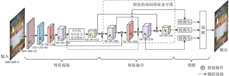 通过FocalModulation优化YOLOv8：提高检测精度与鲁棒性【YOLOv8】_yolov8 focal modulation-CSDN博客