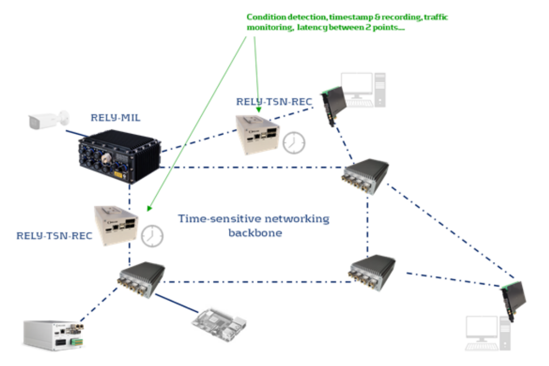 TSN：轨道交通领域首选的新一代通信数据链路层_tsn网络协议-CSDN博客
