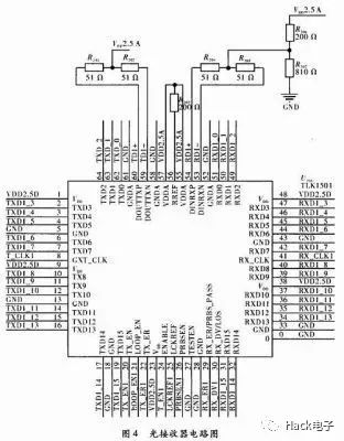 利用FPGA和光纤传输设计高速数字信号传输系统-CSDN博客