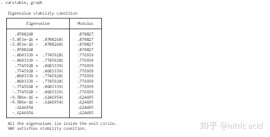 模型预测matlab_VAR模型 | 实践篇-CSDN博客