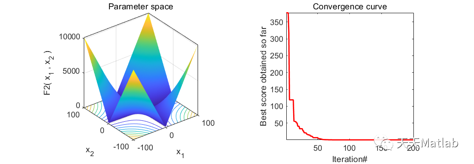 【智能优化算法】适应度-距离平衡黑猩猩优化算法 (FDBChOA) 附matlab代码_黑猩猩优化算法python实现-CSDN博客