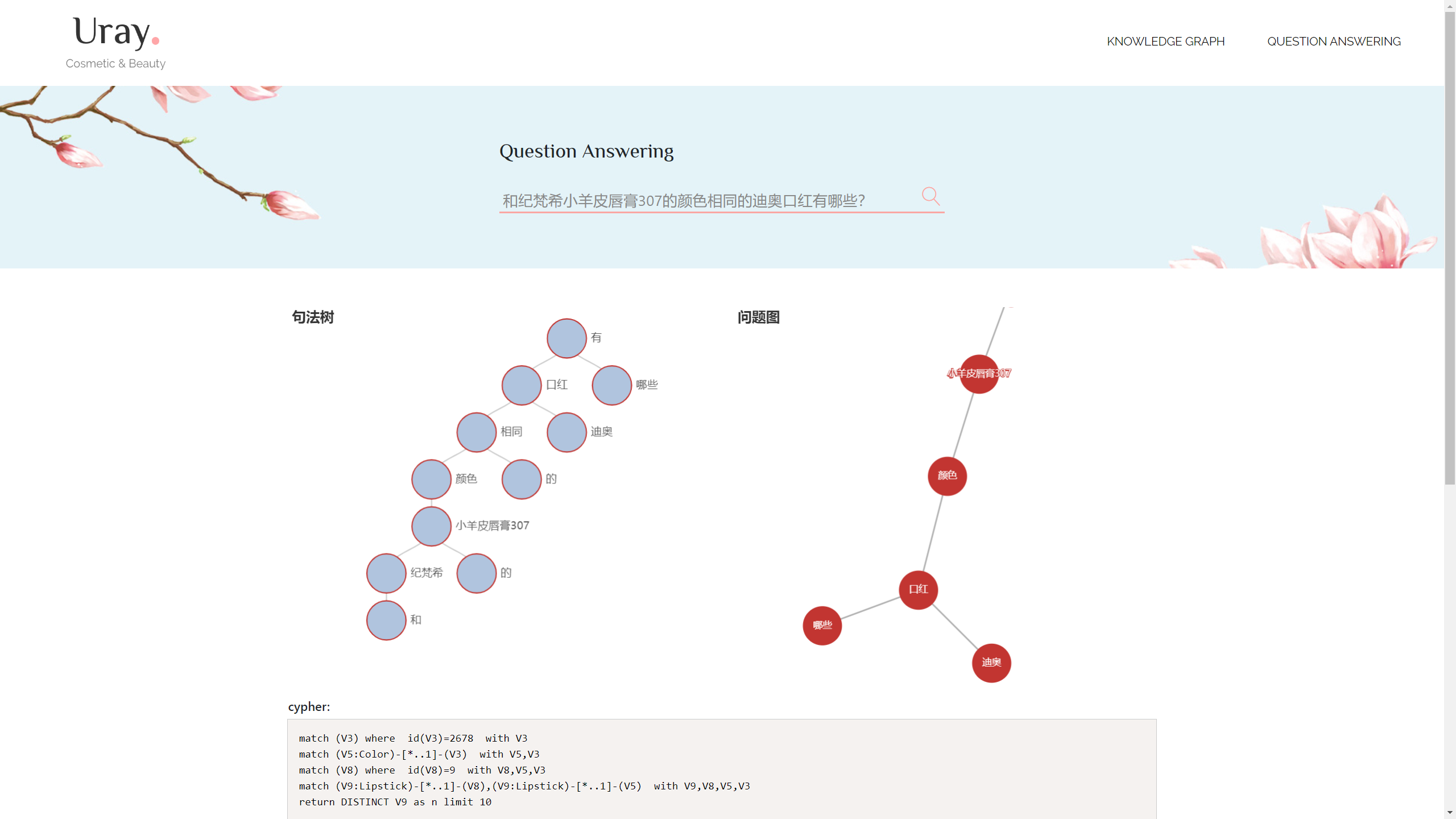 化妆品为主题的知识图谱项目_图数据交互可视化分析框架 interactivegraph v0.3 版本发布-CSDN博客
