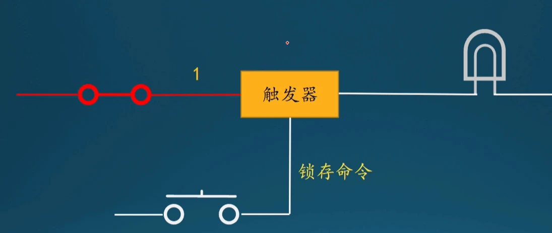 【读书笔记】从实模式到保护模式x86从实模式到保护模式 笔记 Csdn博客
