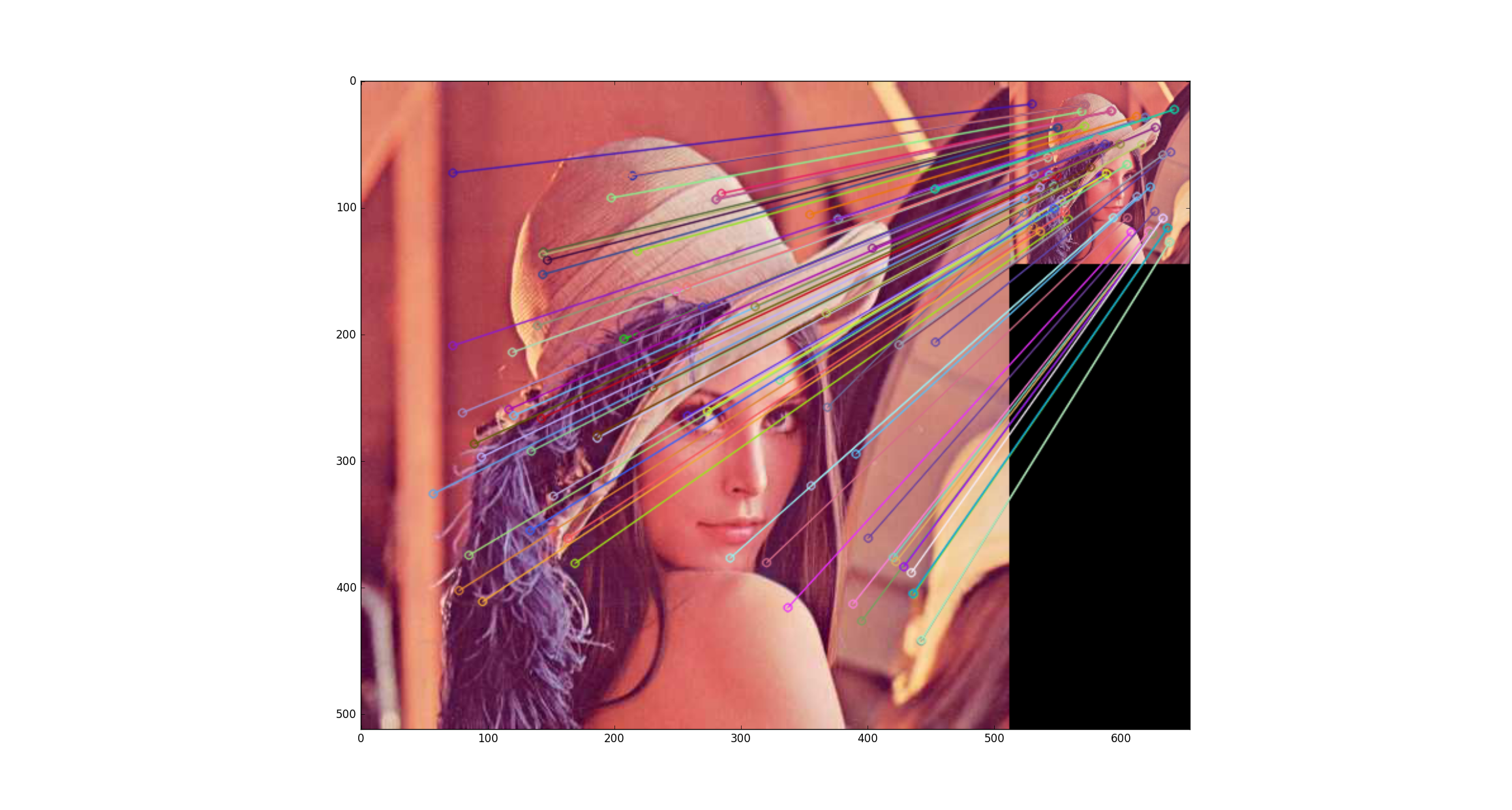 Python Opencv 30 Siftsurf 特征提取与匹配python Surf 特征点检测与匹配 Csdn博客