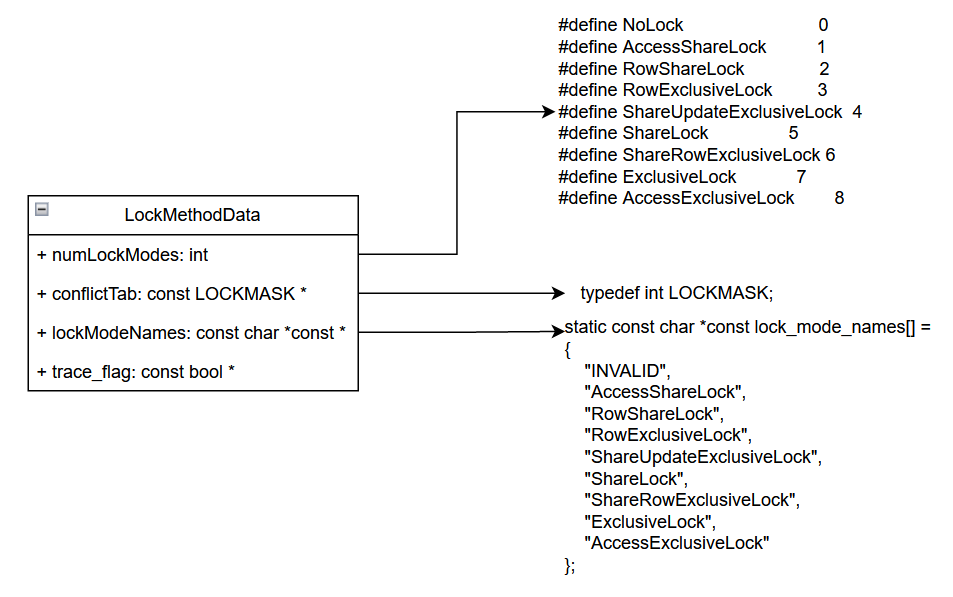 万字长文深度解读亚信安慧AntDB-T数据库锁——性能和稳定性的保障
