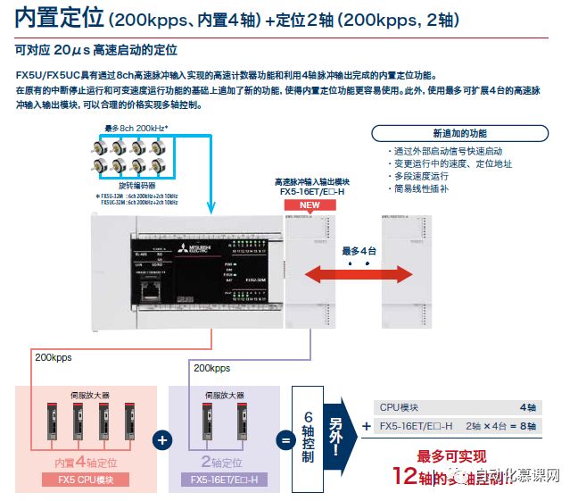 fx5u模拟量如何读取_三菱FX5U简要介绍_Absc的博客-CSDN博客