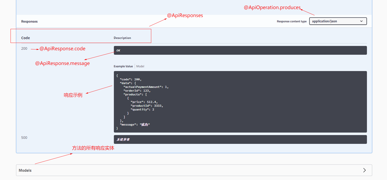 springfox-swagger详细使用说明_springfox-swagger-ui-CSDN博客