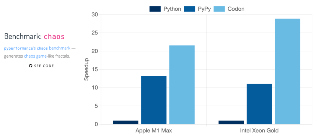 速度百倍提升，高性能 Python 编译器 Codon 火了！_codon python-CSDN博客