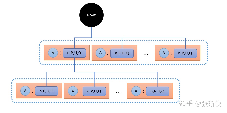 为什么败者树的访问外存次数要比胜者树少_为什么说蒙地卡罗搜索树MCTS是AlphaZero的核心？[AlphaZero理论篇之三]...-CSDN博客