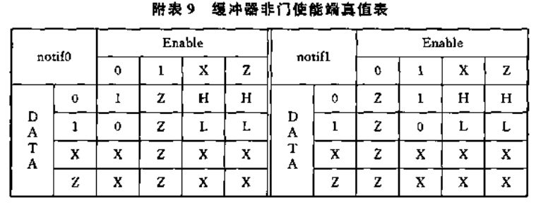 【Verilog-18】Gate门_tranif1-CSDN博客