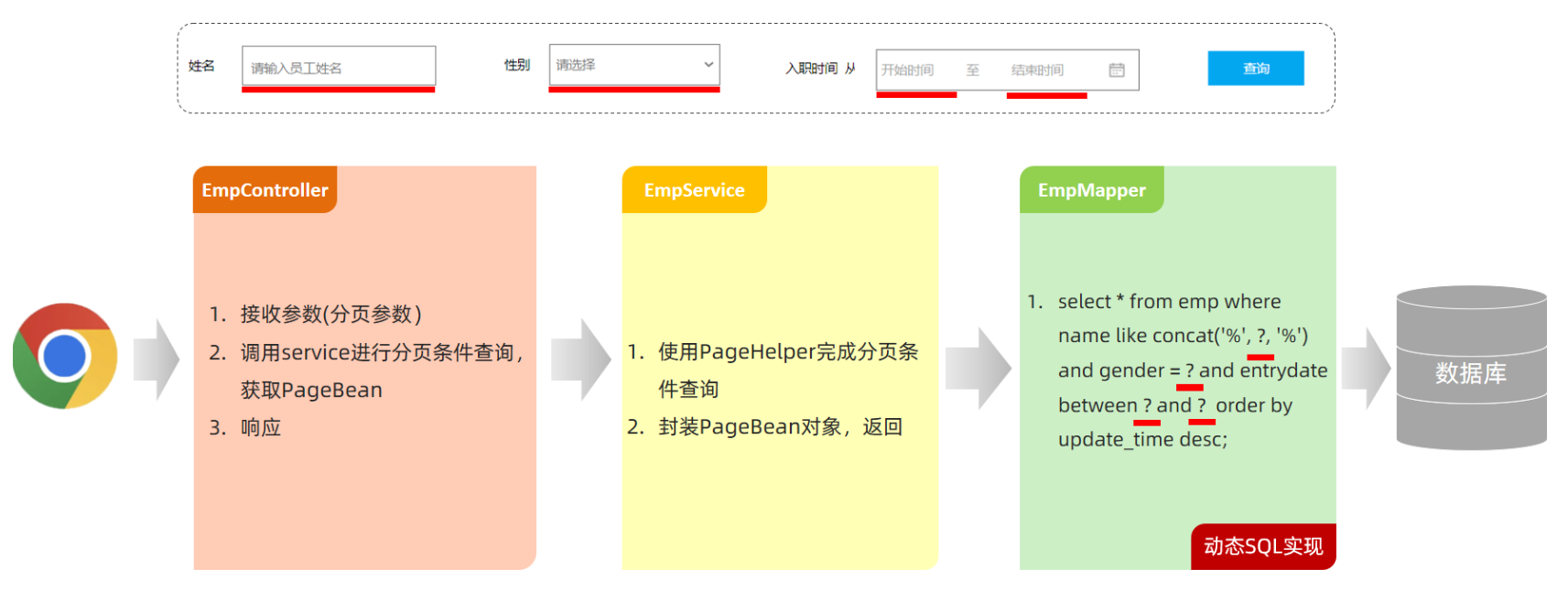 Tlias智能学习辅助系统-CSDN博客