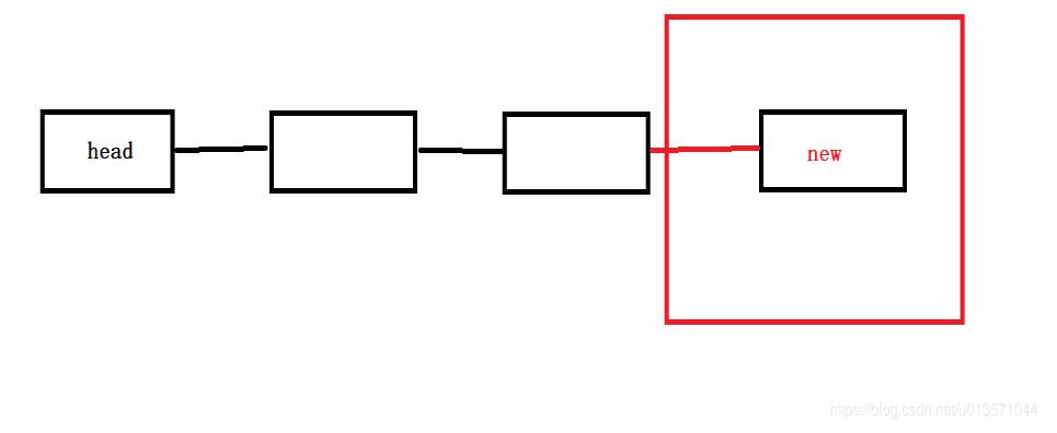 Java头节点的建立java实现带头结点的单链表 Csdn博客