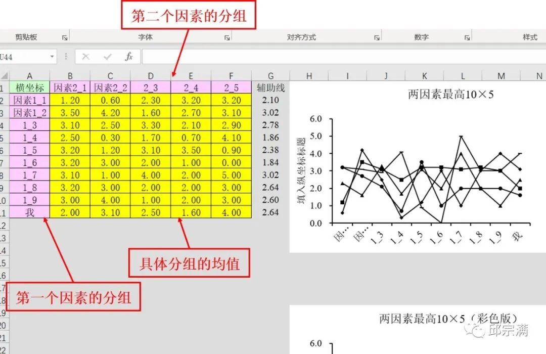 三因素方差分析 Excel 方差分析的绘图攻略！ 魏金华的博客 Csdn博客
