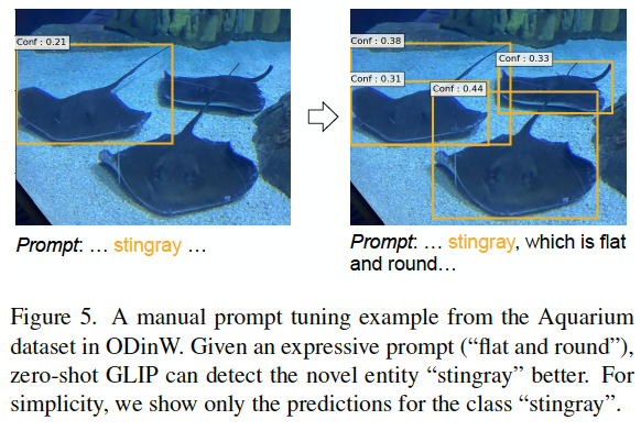 GLIP：语言-图像关联预训练模型-CSDN博客