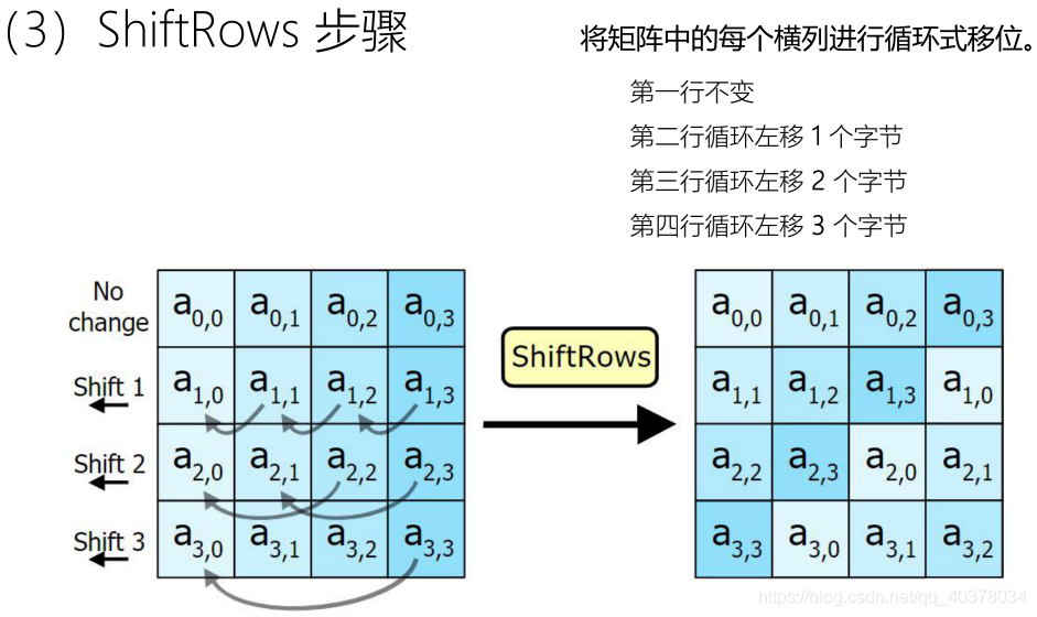 AES加密算法_aes密钥-CSDN博客