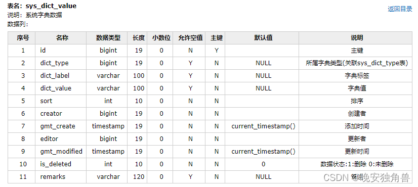 Java代码一键生成数据库文档(案例详解)java快速生成数据库文档 Csdn博客