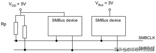 smbus协议_SMBus知识总结及在Intel服务器电路中的应用-CSDN博客