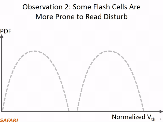 [SSD NAND 8.4] NAND Flash 失效之 Read Disturb | 闪存读干扰 | 读读读，还能把数据读坏了，天啊?_read disturb对相邻wl的干扰-CSDN博客