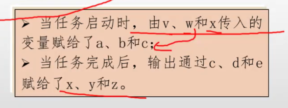 Day10 Verilog 模块的调用任务和函数ams Verilog调用模块 Csdn博客