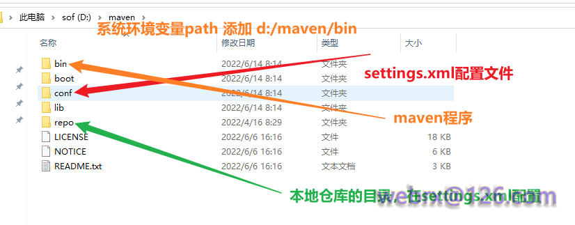 Maven 3.8.6 快速入门使用-CSDN博客