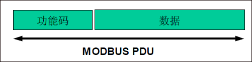 keil5下c语言modbus函数_Modbus协议和应用开发介绍-CSDN博客