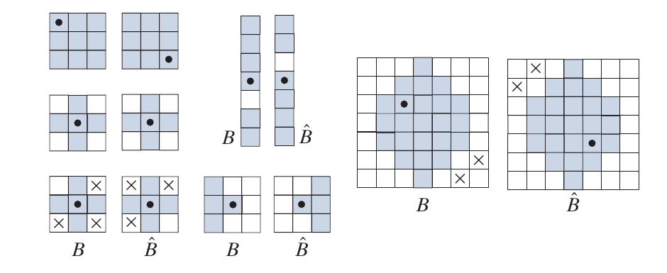 Morphological Image Processing_skimage. morphology.closing. opening-CSDN博客
