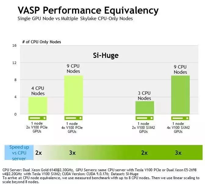 vasp软件全名是什么_VASP 电子结构预测应用程序和 GPU 加速_世界上最后一只猫的博客-CSDN博客