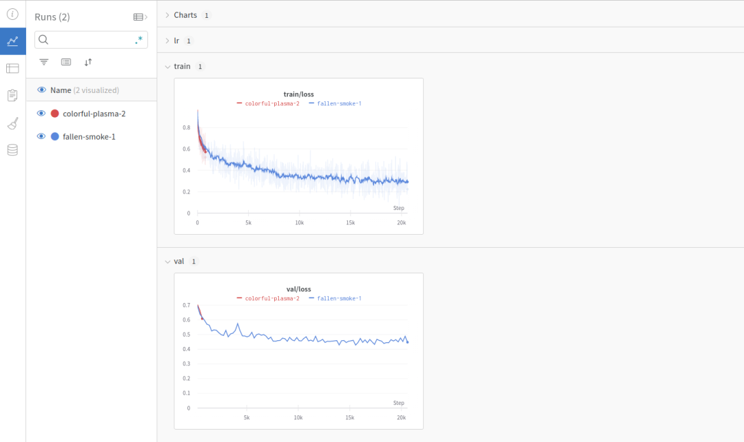 Jina 实例秀 | Finetuner 包教包会，一行代码完成模型微调-CSDN博客