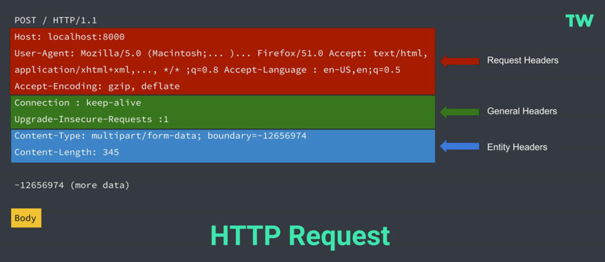 HTTP 1.0 vs HTTP 1.1 vs HTTP 2.0-CSDN博客