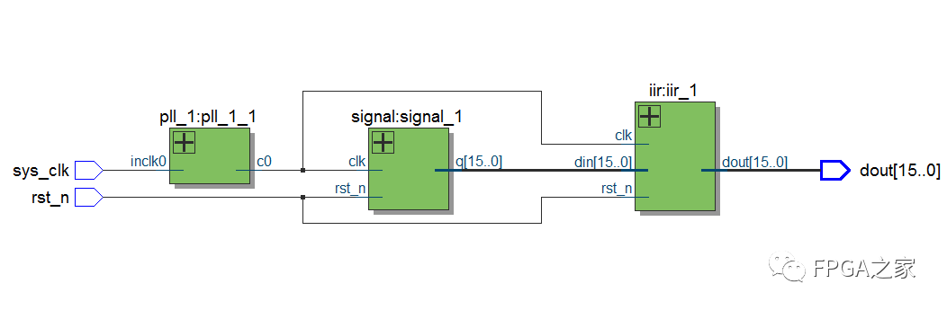 Iir数字滤波器设计及软件实现基于fpga的16阶级联型iir带通滤波器实现 Csdn博客