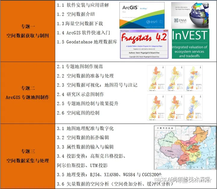 ArcGIS、ENVI、InVEST、FRAGSTATS等多技术融合提升环境、生态、水文、农业、大气等领域数据分析_(invest模型、fragstats软件等)-CSDN博客