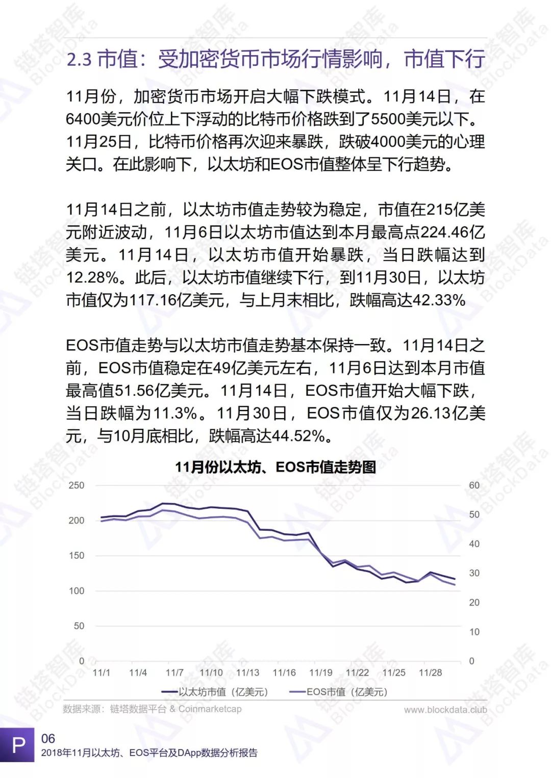 2018年11月以太坊、EOS平台及DApp数据分析报告 | 链塔智库-CSDN博客