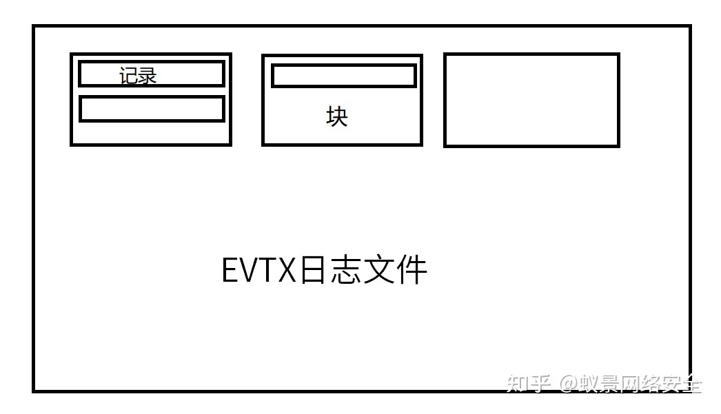 Windows 取证之EVTX日志-CSDN博客