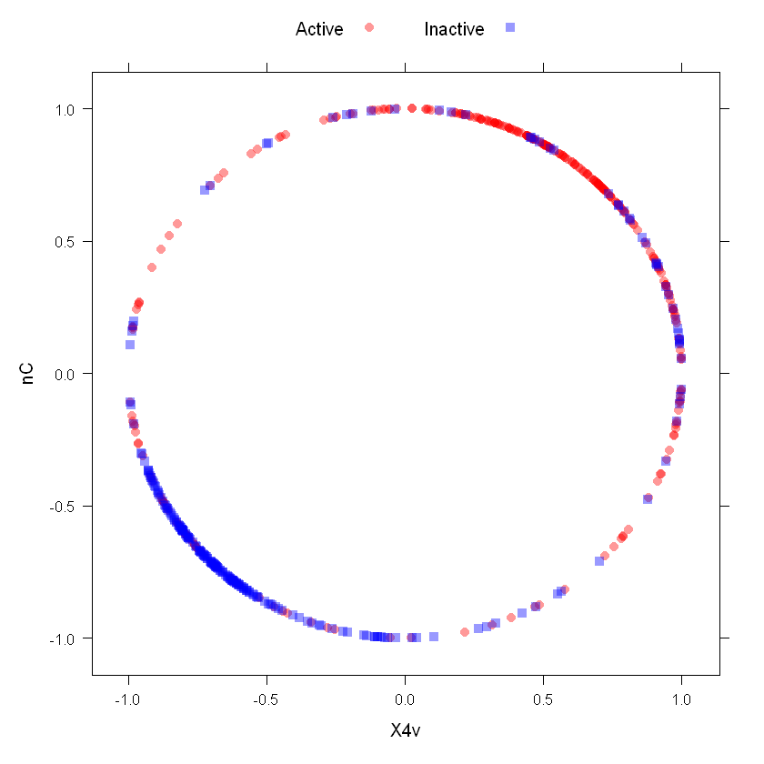 R语言caret机器学习（三）：数据预处理下集_preprocess函数-CSDN博客