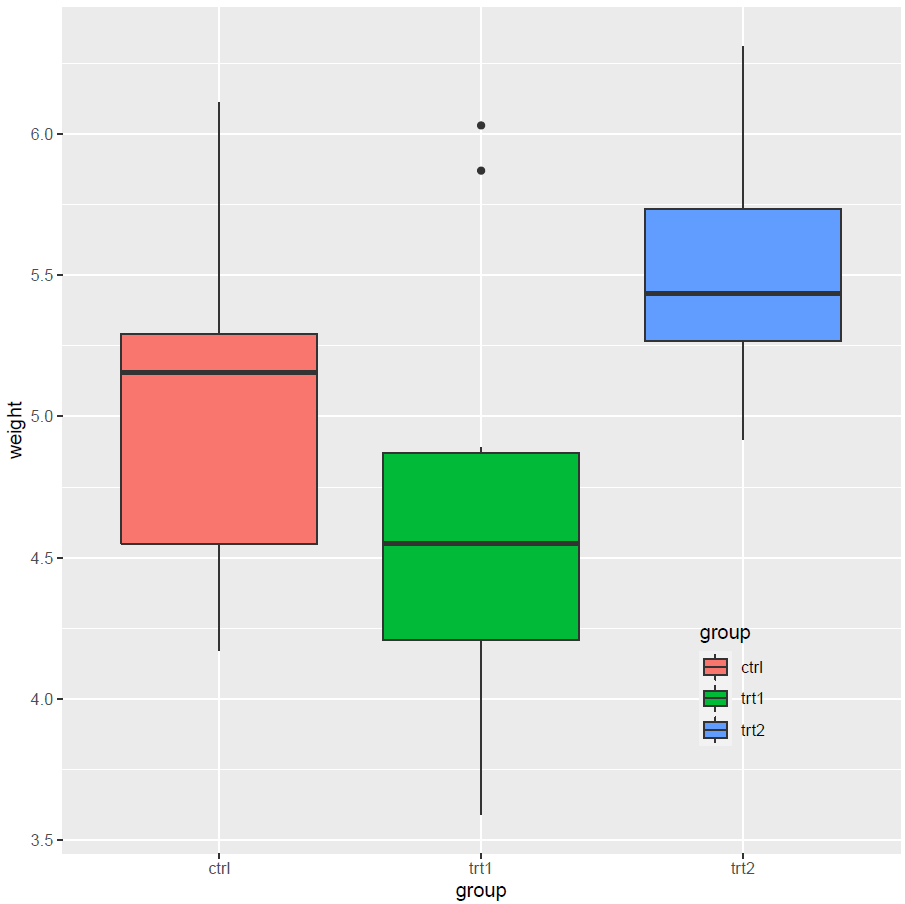 R语言ggplot2移除图例_R语言可视化有关于图例那些事儿~-CSDN博客