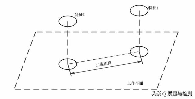 3维两点间的距离 js_海克斯康PC-DMIS距离评价，你掌握了吗？-CSDN博客