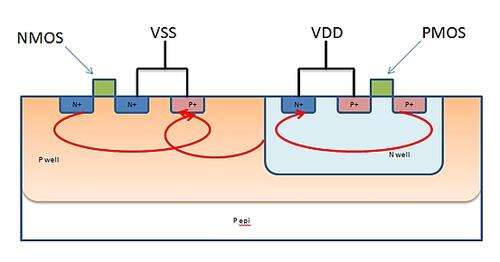 Using Deep N Wells in Analog Design-CSDN博客