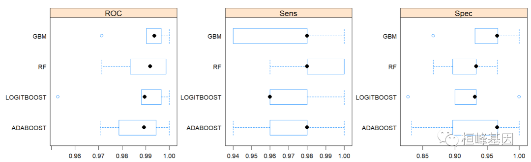 MachineLearning 16. 机器学习之梯度提升机(GBM)-CSDN博客