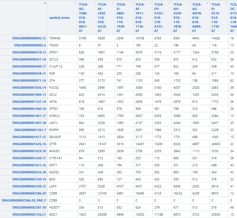 新版TCGA数据库学习：提取新版TCGA表达矩阵（tpm/count/fpkm）_tcga tpm-CSDN博客