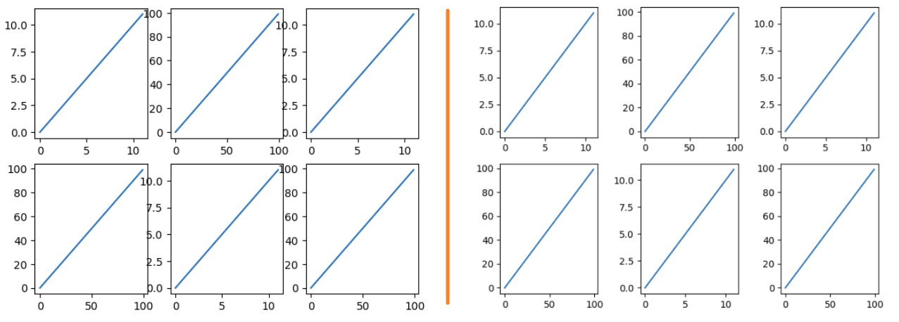 使用 Matplotlib 绘制多张子图时，自动调整子图间距避免图像重叠pltsubplots Layout Csdn博客